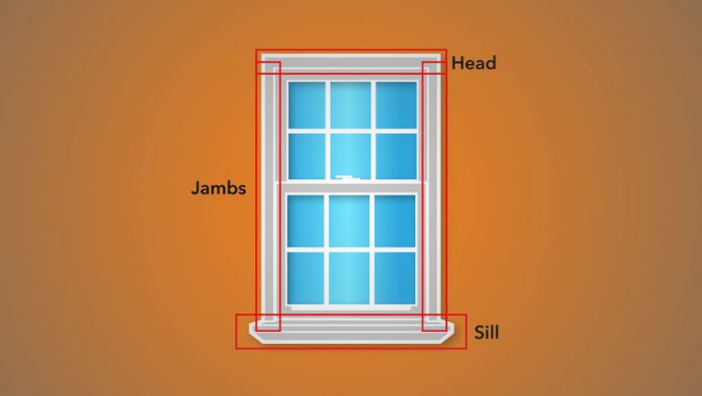 Glossary Of Terms | Atrium Windows & Doors